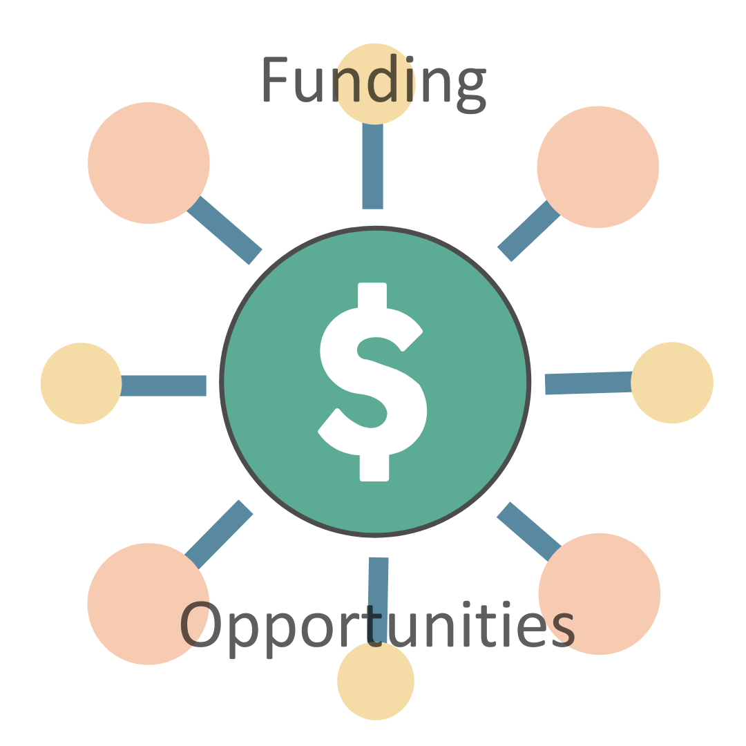 Funding, Technical Assistance, and Education Opportunities - Central ...
